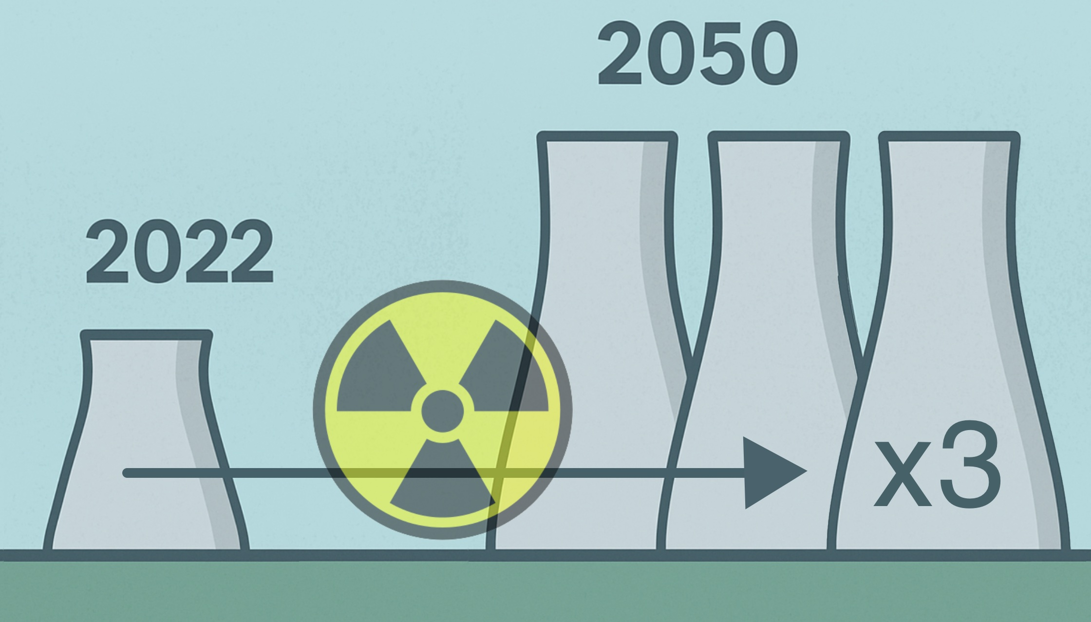 IAEA Triples Nuclear Energy Growth Projections - Welcome